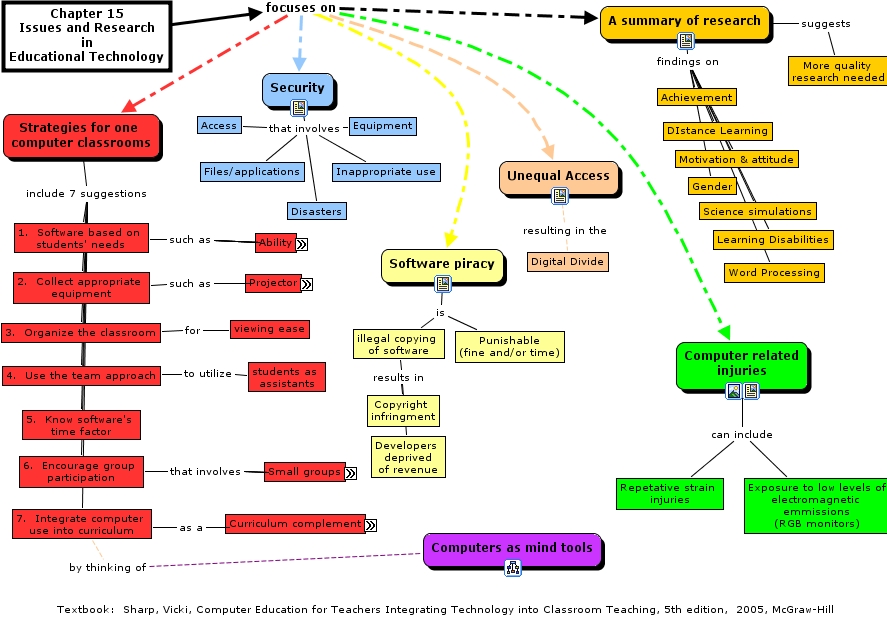 Chapter 15 Issues and Research in Educational Technology